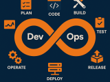 рџњђ The Devops Lifecycle From Code To Cloud
